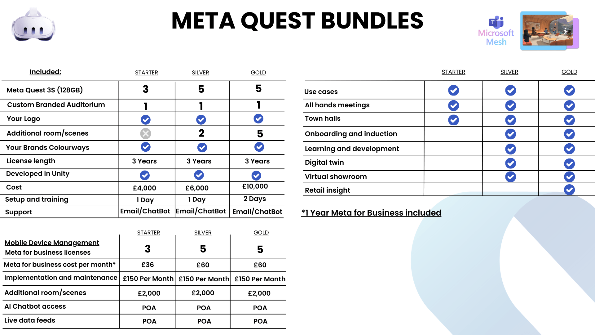 What are Microsoft Mesh Bundles? | Expand Reality